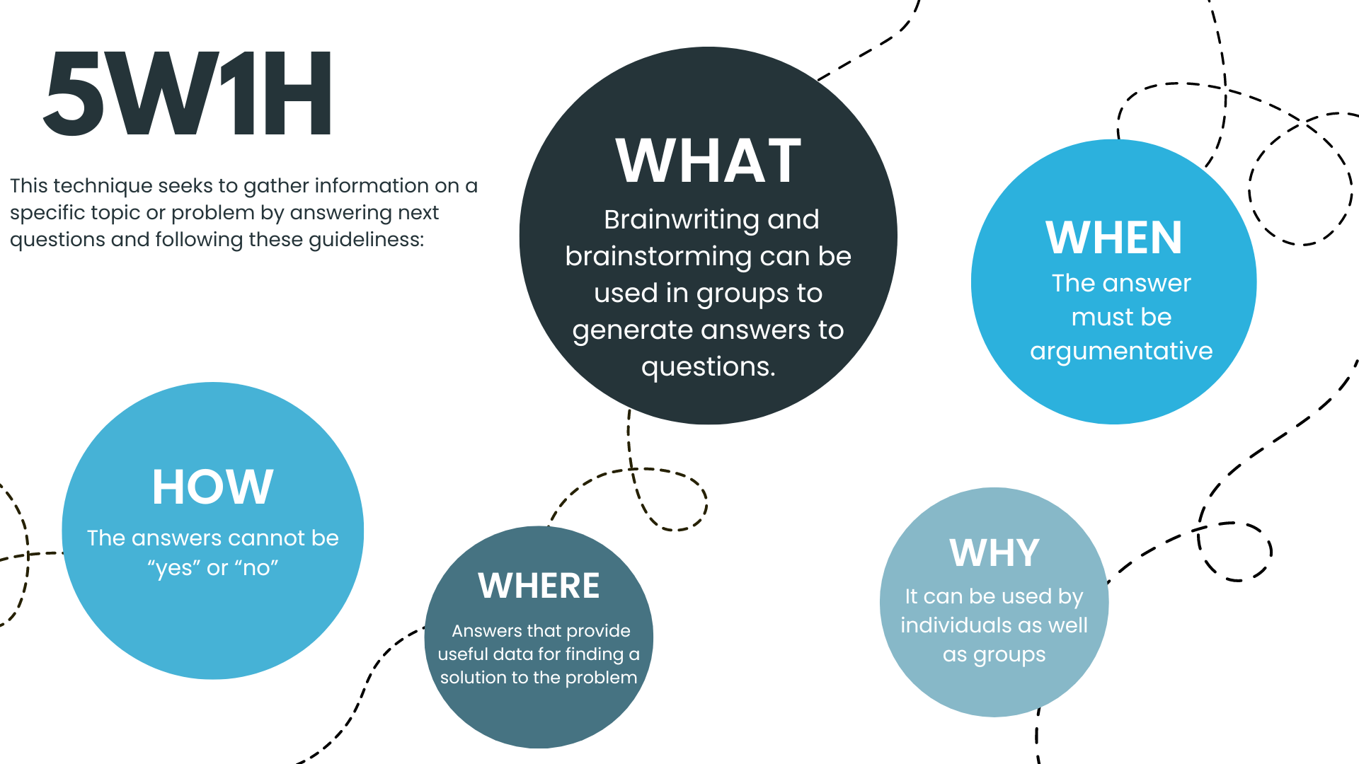 Tools and techniques for idea generation – Young GREENHub