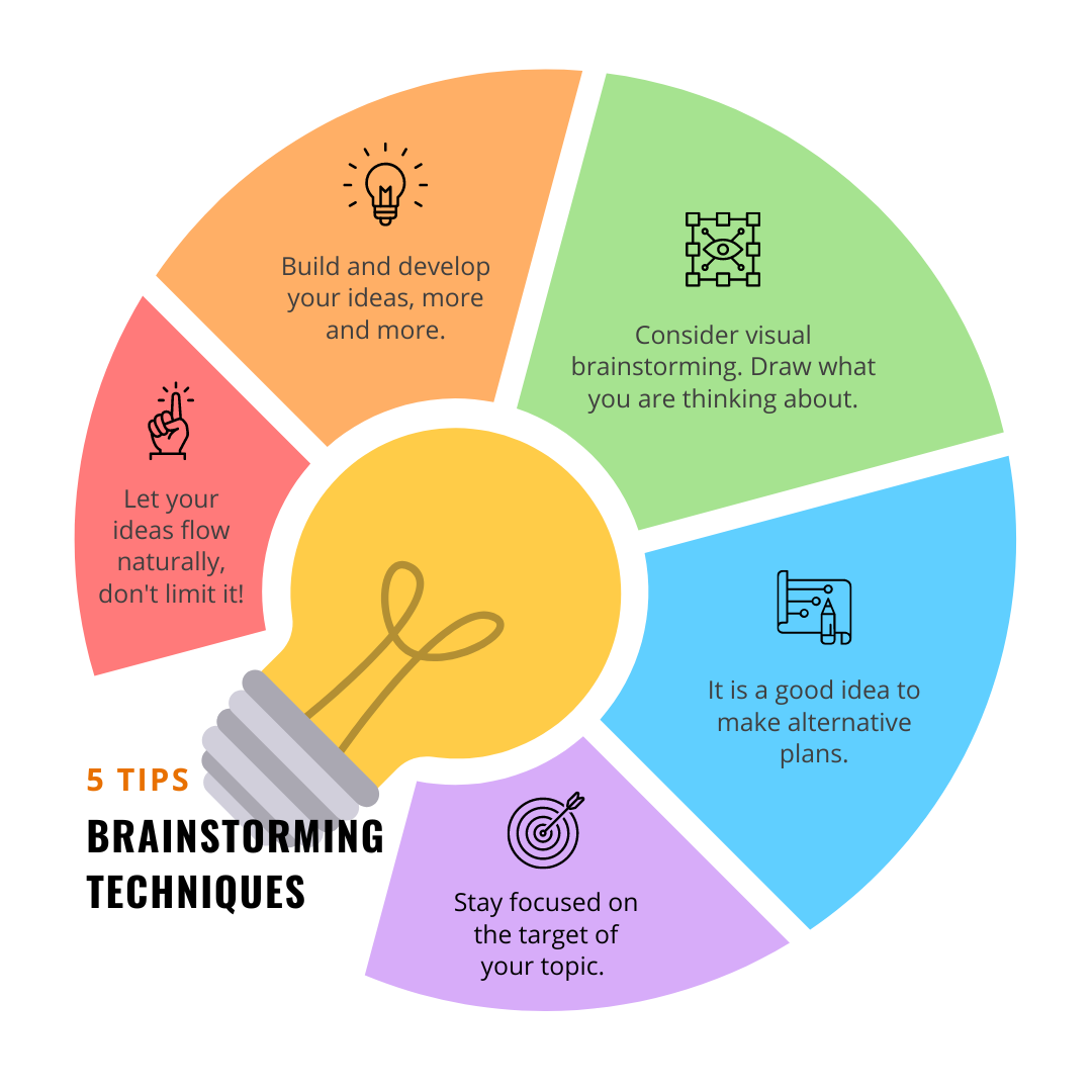 Tools and techniques for idea generation – Young GREENHub