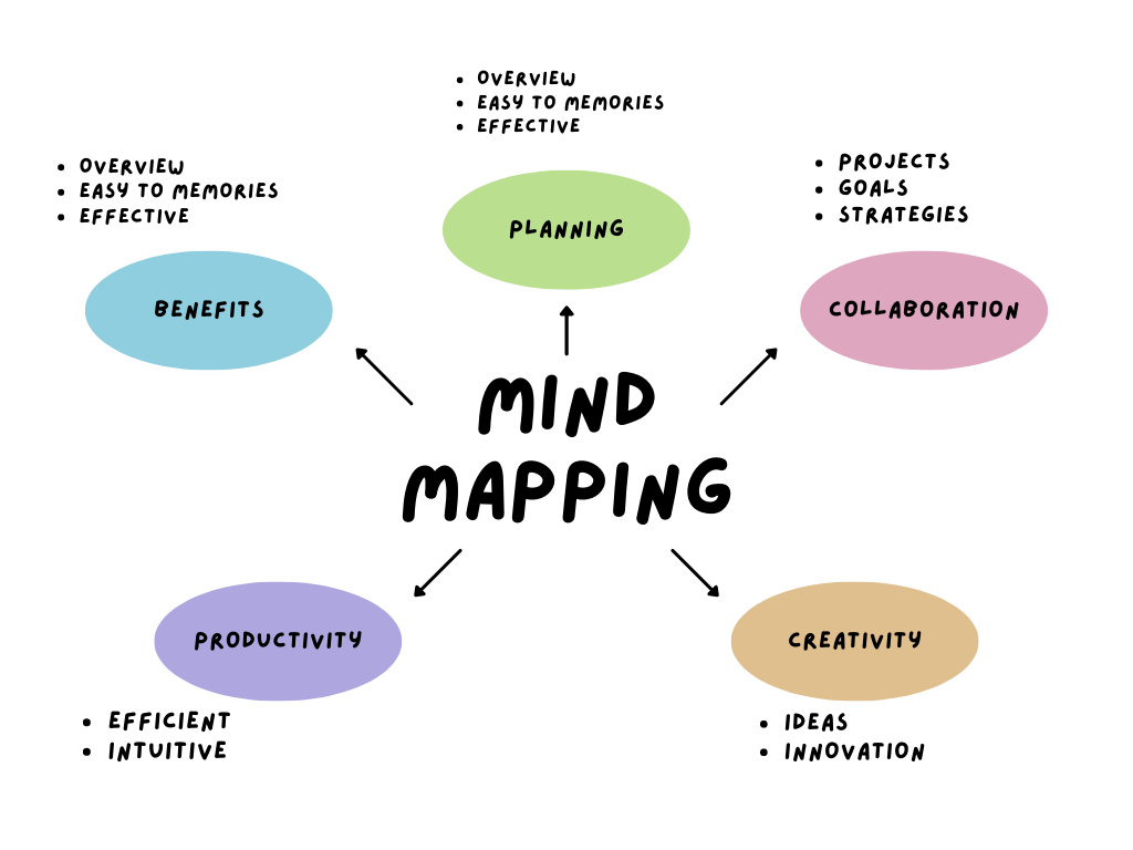 Tools and techniques for idea generation – Young GREENHub